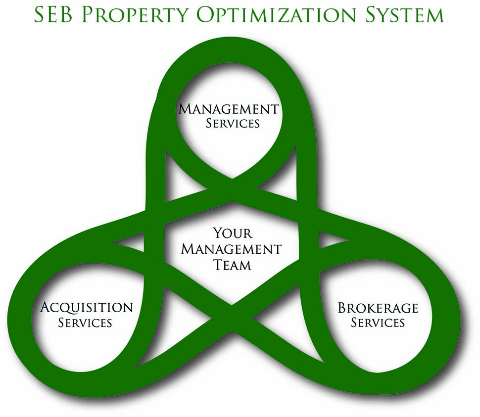 SEB Property Optimization System – SE Baker & Company
